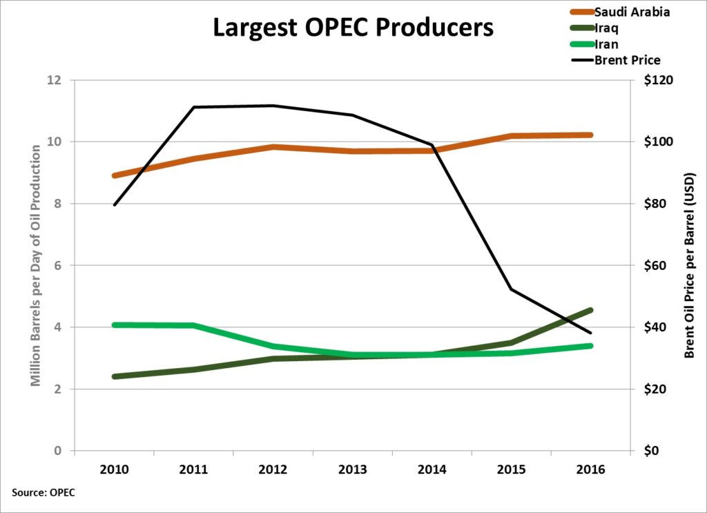 Iran Could Change the Face of OPEC | Geopolitical Monitor