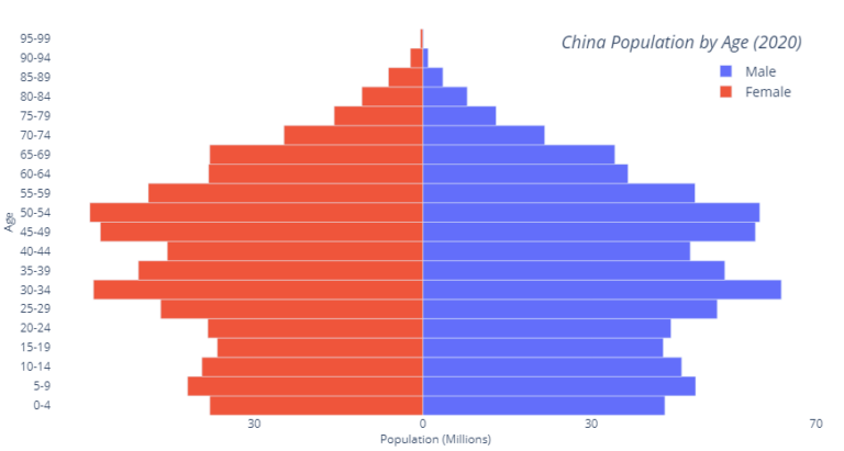 China Population Decline Marks End of an Economic Era | Geopolitical ...