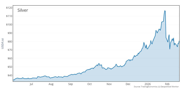 No Silver Bullet: Great Power Rivalry and the Global Silver Market ...